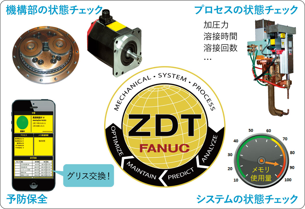 ROBOT - 商品紹介 - FANUC PHILIPPINES
