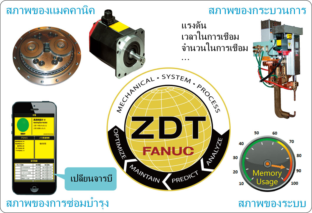 โรบอท - ผลิตภัณฑ์ - FANUC THAI